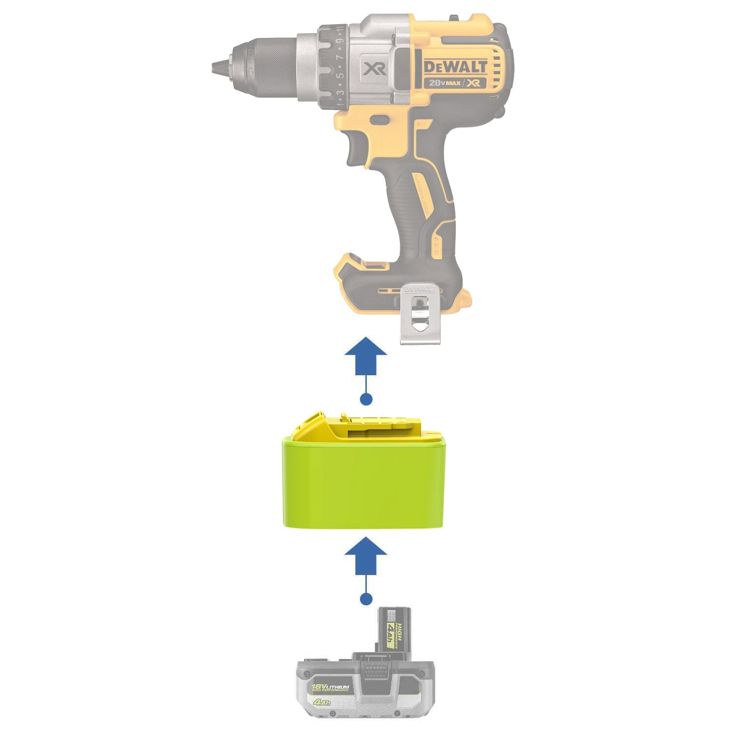 Ryobi Battery Adapter to DeWalt – Power Tools Adapters | New Zealand